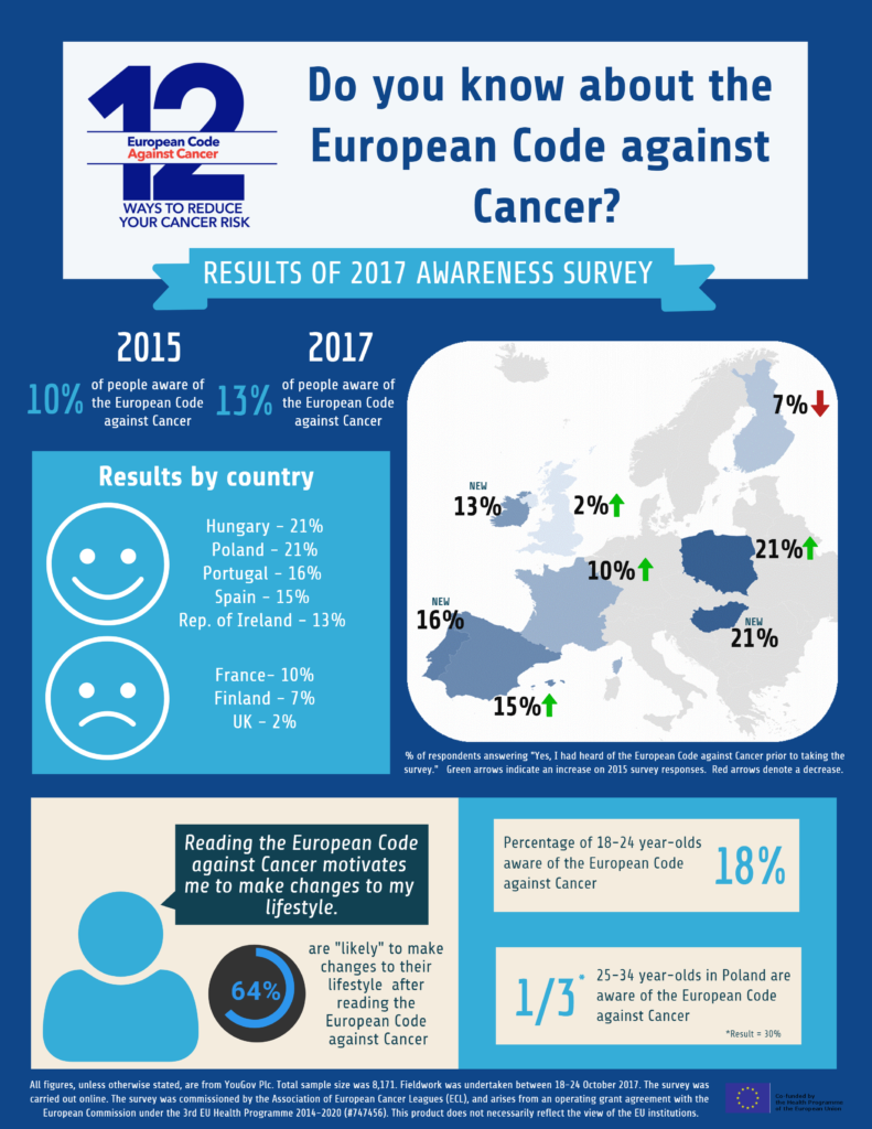 infographic | Association of European Cancer Leagues - ECL