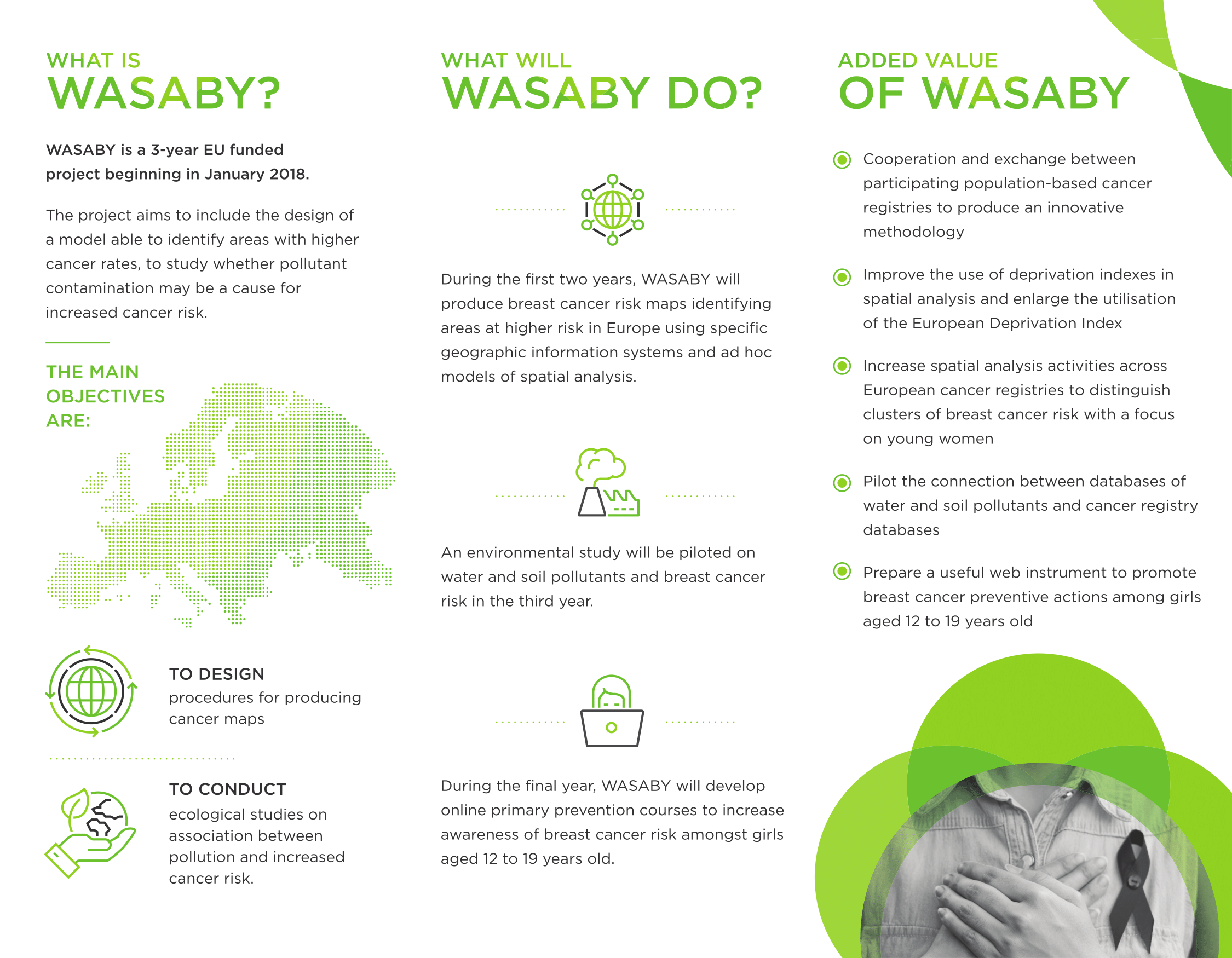 Our Projects: WASABY | Association of European Cancer Leagues - ECL