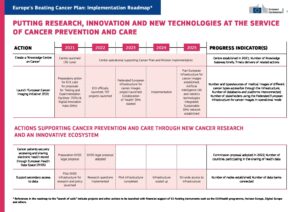 2021-2025_cancer-roadmap_en | Association of European Cancer Leagues - ECL