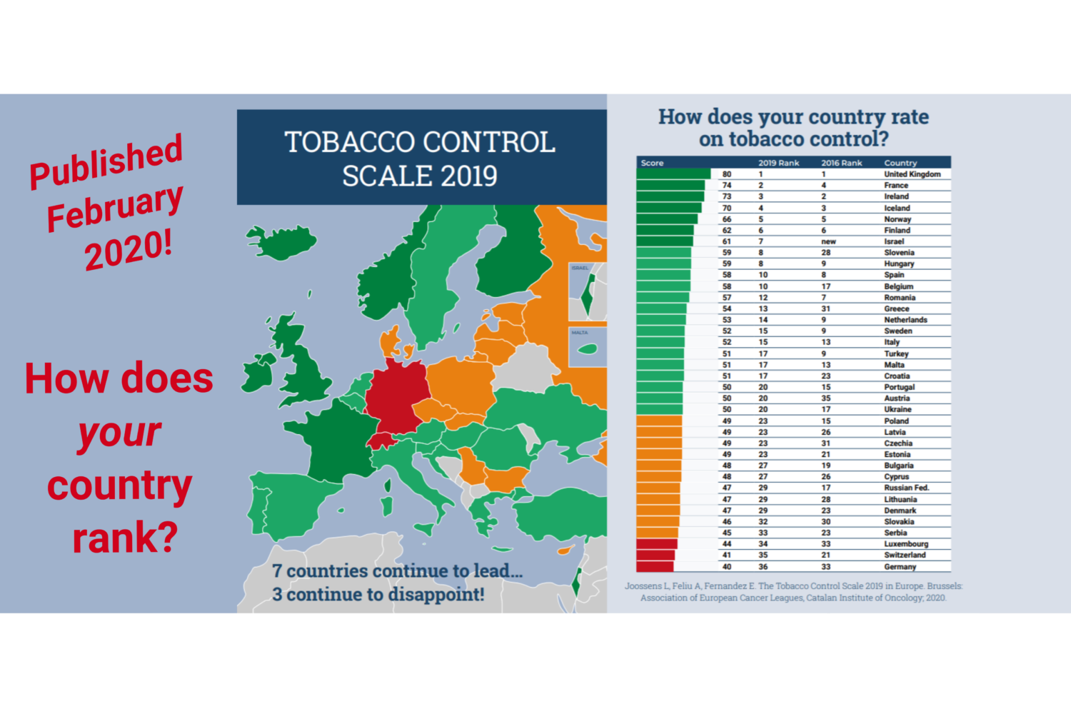 TCS Banner website | Association of European Cancer Leagues - ECL